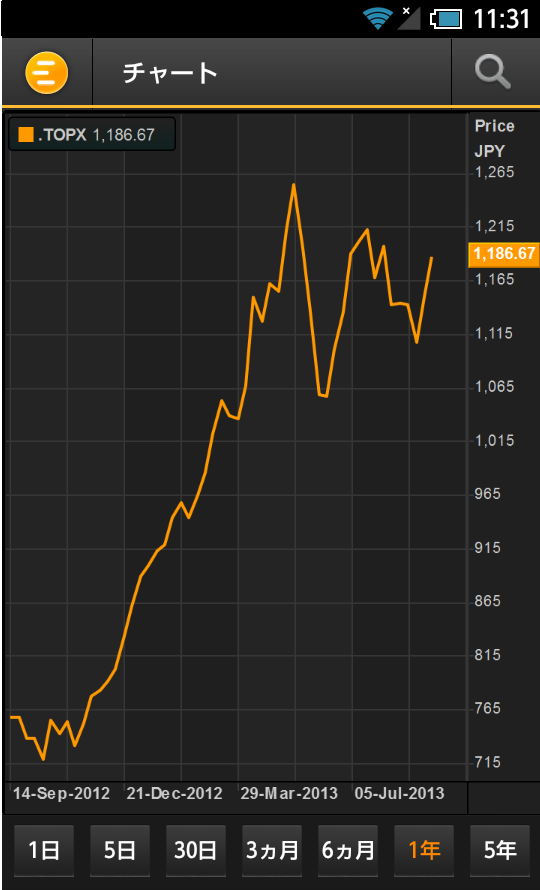 【すぐわかる！】『Thomson Reuters Eikon』 - アプリブ