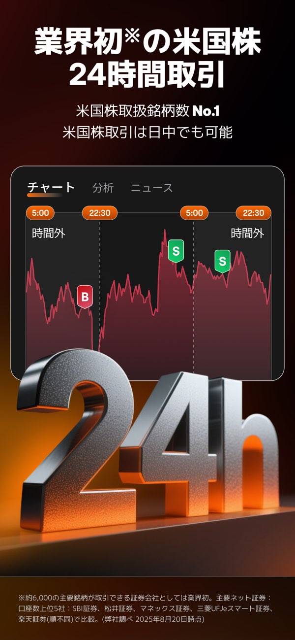 【すぐわかる！】『moomoo証券：株取引アプリ・株価・投資情報・銘柄』 - アプリブ