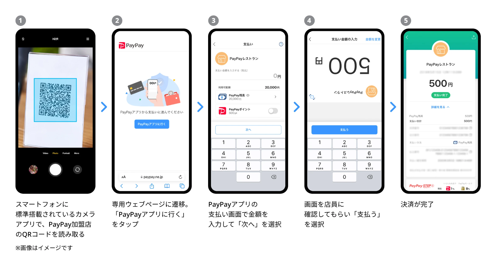 快適！ スマホの標準カメラでもPayPayのQRコード支払いが可能になりました - アプリブ